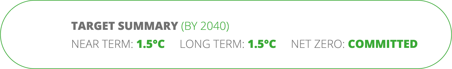 Race to zero - Unipart
